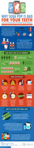 How Pop Really Affects Your Teeth | Hinsdale Dentistry